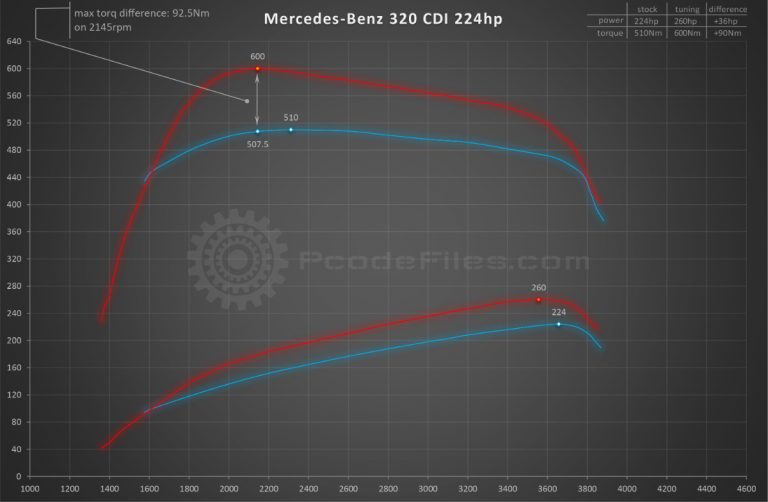 New Dyno Graph Style - Chiptuning: DPF, EGR, etc.